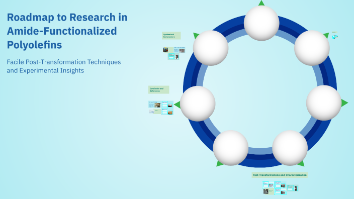 Roadmap to Research in Amide-Functionalized Polyolefins by Safi Dapetel ...