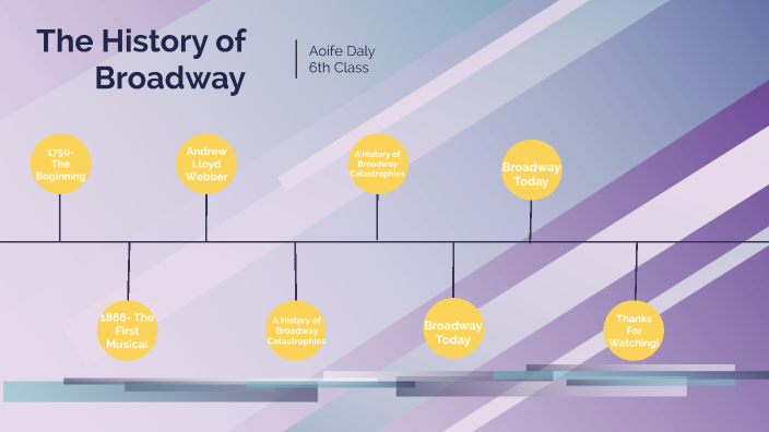 The History of Broadway by Mr. Daly on Prezi