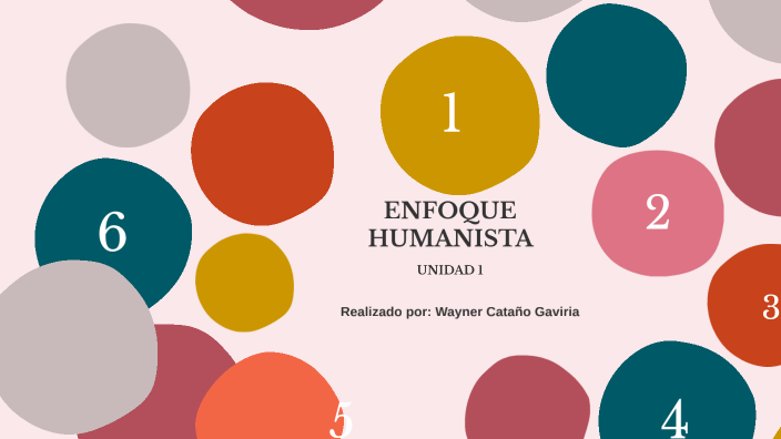 Actividad Individual Enfoque Humanista by Way Cataño on Prezi