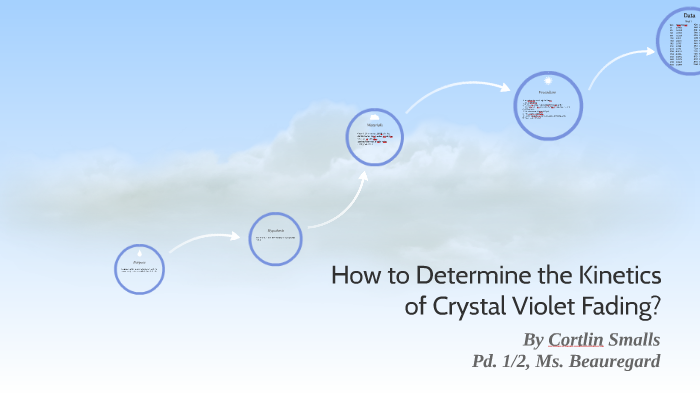 Kinetics of Crystal Violet Fading by cortlin smalls on Prezi