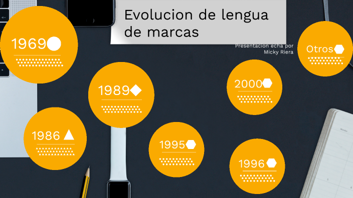 Evolucion de lengua de marcas by Jhons Cuasapaz on Prezi