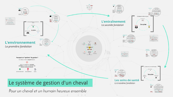 Le système de gestion d'un cheval by Pauline Barbier on Prezi