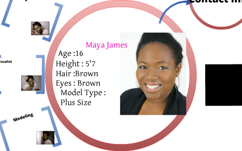Maya James by Maya James on Prezi