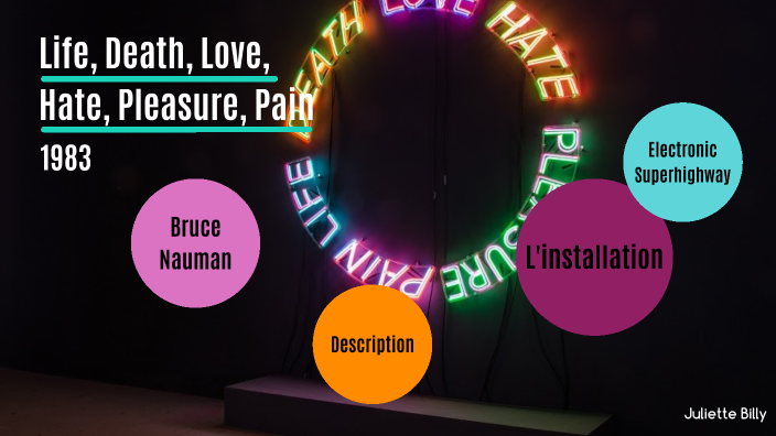 Life, Death, Love, Hate, Pleasure, Pain by juliette billy on Prezi