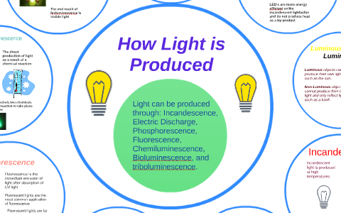 How Light is Produced by on Prezi