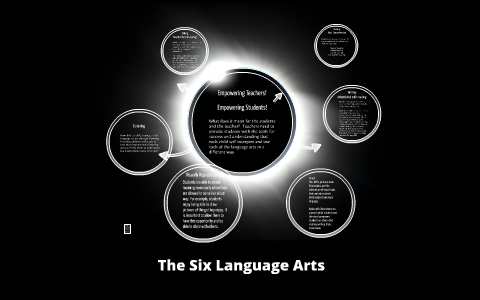 The Six Language Arts by Debra Diamond on Prezi