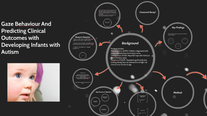 Gaze Behaviour And It's Relationship with Autism by Christina Taing on ...
