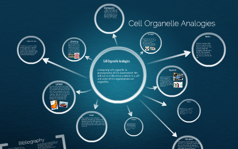Cell Organelle Analogies by Domiyana Robinson on Prezi