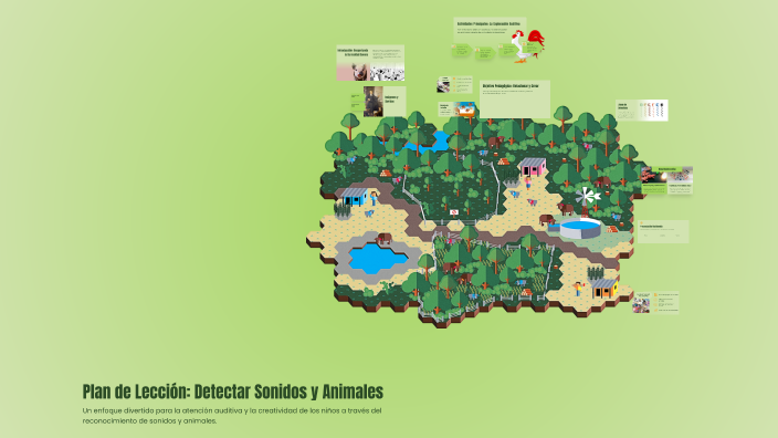 Plan de Lección: Detectar Sonidos y Animales by nilka montero on Prezi