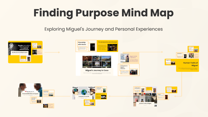 Finding Purpose Mind Map by Luis Roger Licacho on Prezi