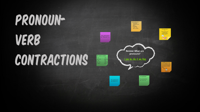 Pronoun-Verb Contractions by Megan Reed on Prezi