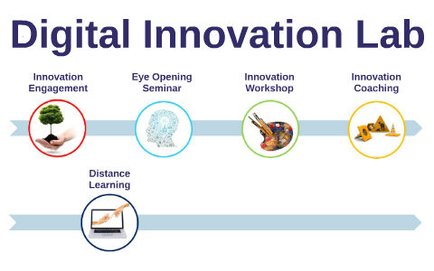 Digital Innovation Lab by Marco Planzi on Prezi