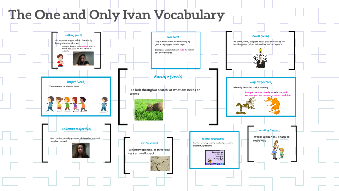 The One and Only Ivan Vocabulary by Kristina Martinez on Prezi