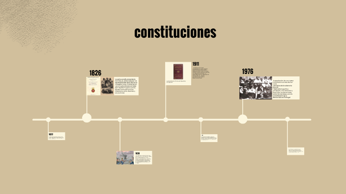 constitucion de portugal by laura veloza on Prezi
