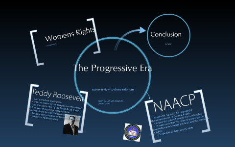 The Progressive Era Timeline by amina dhore on Prezi