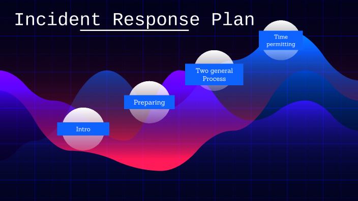 Incident Response Plan by Hamxs Asif on Prezi
