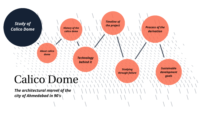 Calico Dome Project by Sanskar Saxena on Prezi