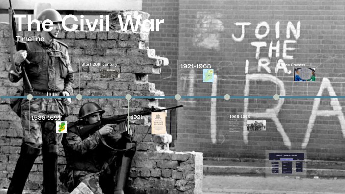 The Troubles Brief Overview by Carla HHHHH on Prezi