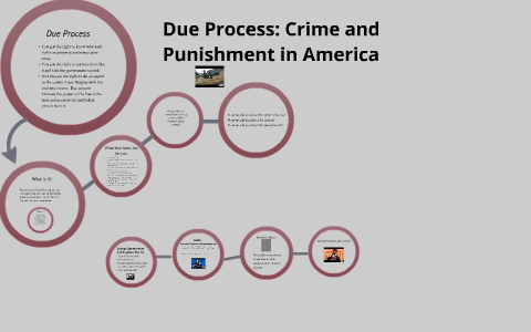 Due Process: Crime and Punishment in America by Drew Fortune on Prezi