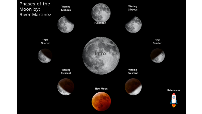 Phases of the moon Lab by Ethan Martinez on Prezi