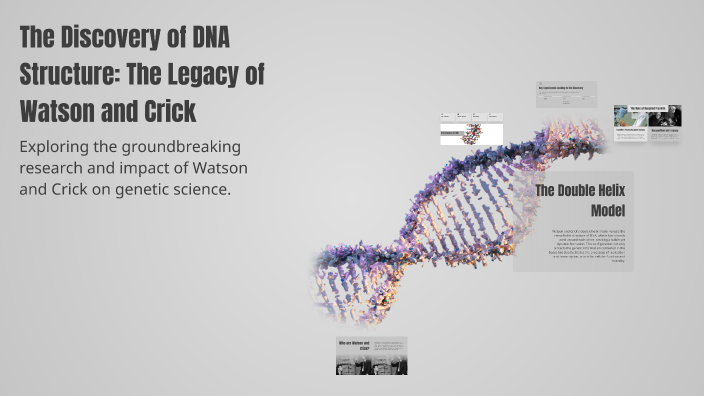 The Discovery of DNA Structure: The Legacy of Watson and Crick by Jack ...