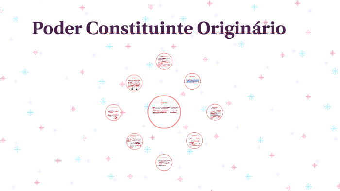 Poder Constituinte Originário by Ana Virgínia Gabrich on Prezi