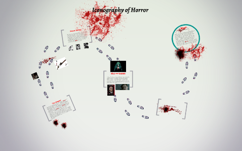 Iconography of Horror by Kayleigh Birch on Prezi