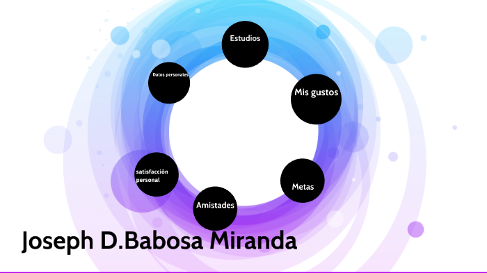 Mi autobiografia by Joseph Barbosa on Prezi
