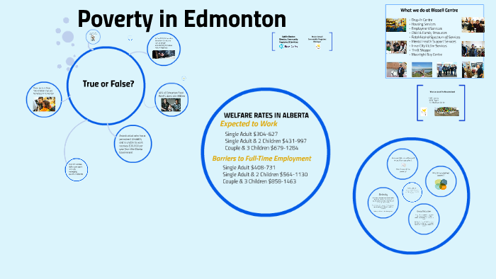 Poverty in Edmonton- Human Ecology by Caitlin Beaton on Prezi