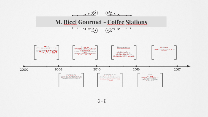 M. Ricci Gourmet - Coffee Breaks by Fábio Tivanello on Prezi
