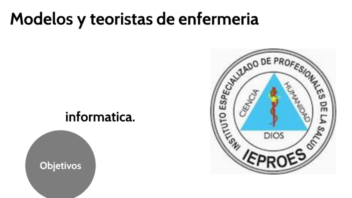 Teoristas by Norma Idalia Chavez Escamilla on Prezi