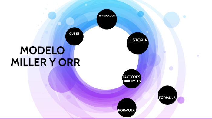 MODELO MILLER Y ORR by Gabriela Medina on Prezi