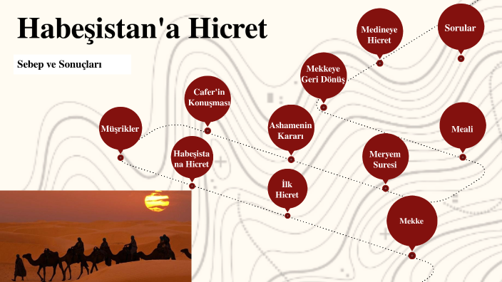 Habeşistana Hicret by Tuce Ersoy on Prezi