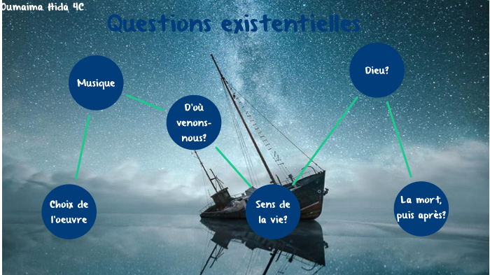 Questions existentielles by Oumaima Hida on Prezi