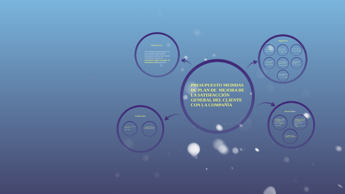 BC Partial Schedule by Gabriel Recio Ávila on Prezi