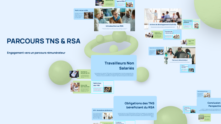 PARCOURS TNS & RSA by Jean Cremey on Prezi