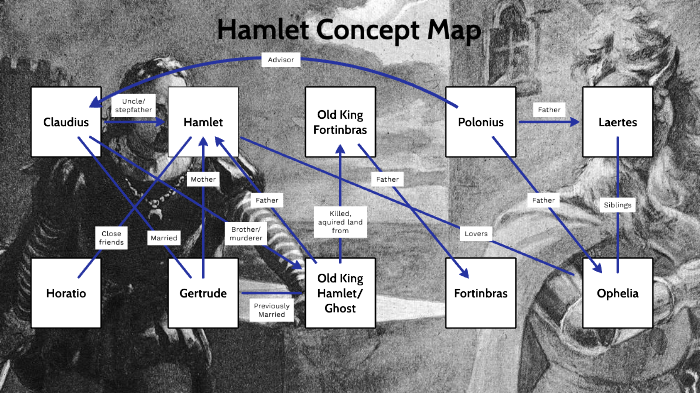 Hamlet Concept Map by Emmalynn Yoder on Prezi
