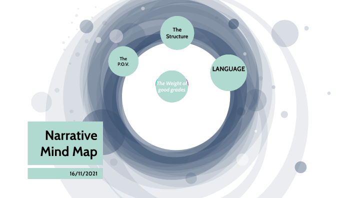 TTTC Final Narrative Mind Map by Ariana Woodall-Hernandez on Prezi