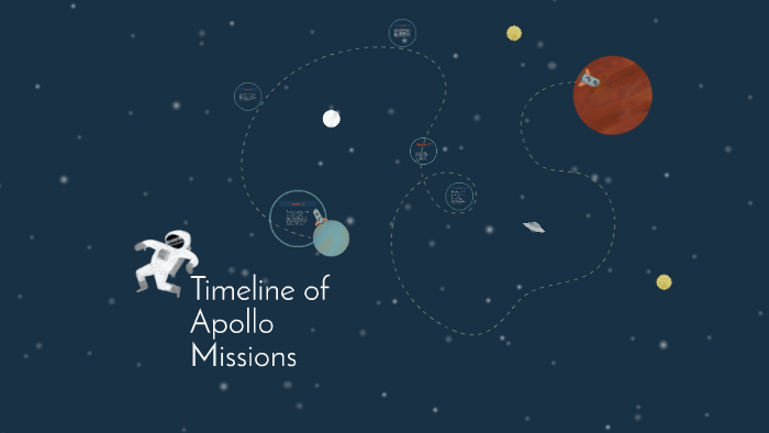 Timeline of Apollo Missions by Ellen Chesney on Prezi