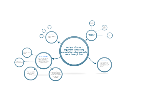 a;lskdfja;lskdfj by brian snyder on Prezi Next