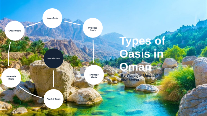 Types of Oasis in Oman by Dark Innocence on Prezi