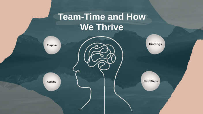 Team-Time and How We Thrive by Hayden Golden on Prezi
