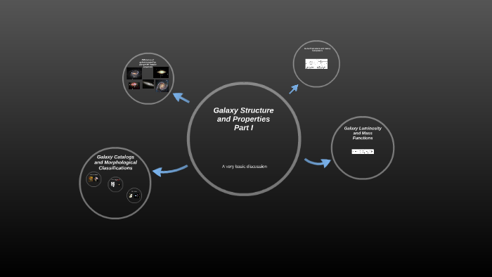 Galaxy Structure and Properties Part I by Lanz Anthonee on Prezi