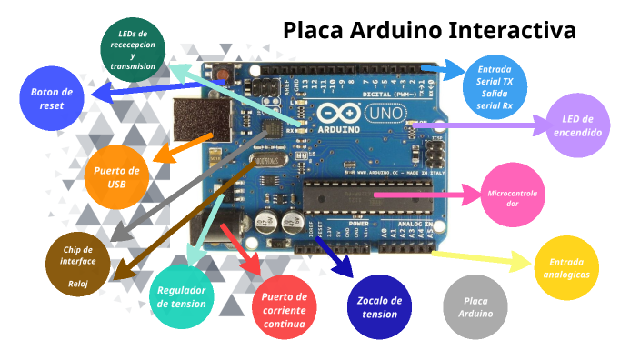 Placa Arduino Interactiva by Rocio Castellanos on Prezi