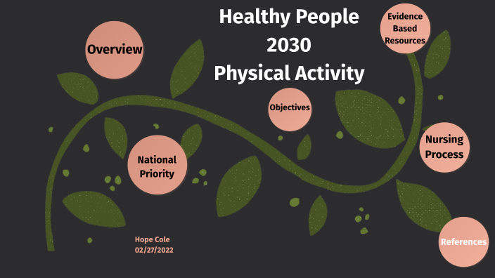Healthy People 2030 Physical Activity by Hope Cole on Prezi