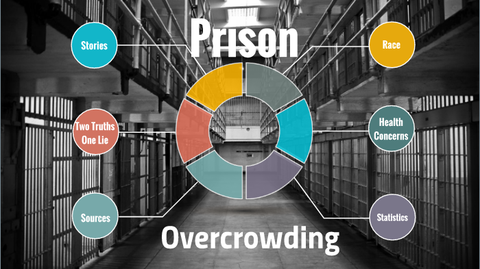 Prison Overcrowding by Ashton Daniels on Prezi