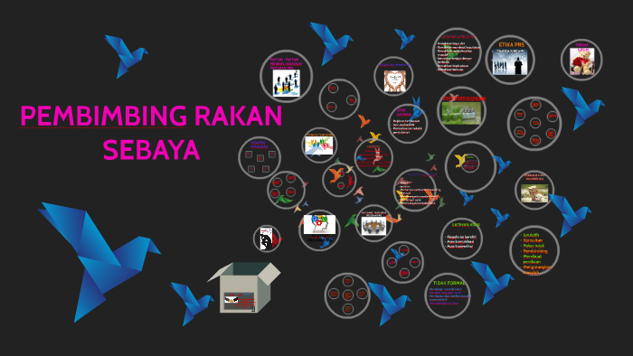 PEMBIMBING RAKAN SEBAYA by Samundesvary Paramesvaran on Prezi