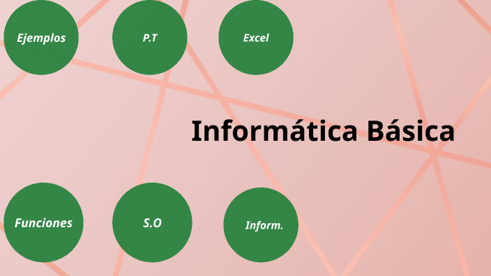 Informática Básica by Paula Lugones on Prezi