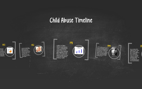 Child Abuse Timeline by Summer Clarkston on Prezi