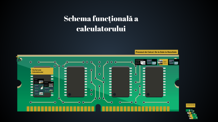 Schema funcțională a calculatorului by Cristea eva on Prezi